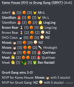 Team:Grunt Gang - SmashWiki, the Super Smash Bros. wiki