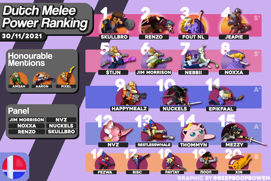 Dutch Power Rankings - SmashWiki, the Super Smash Bros. wiki