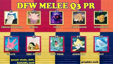 Texas Power Rankings/Dallas-Fort Worth Power Rankings - SmashWiki, the ...