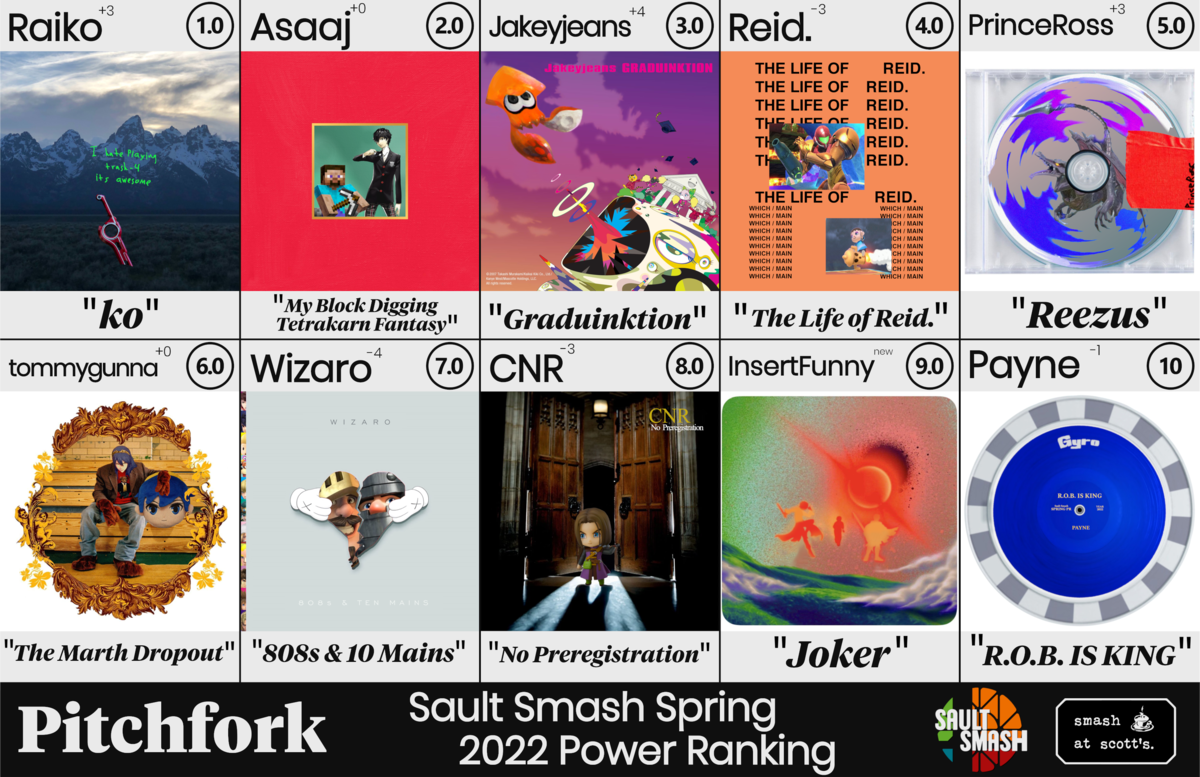 File:Sault Smash Spring 2022 Power Ranking.png - SmashWiki, the Super ...