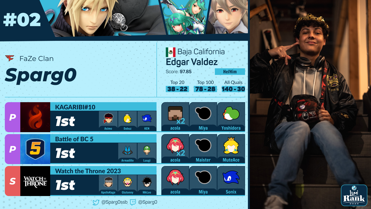 File:Sparg0 LumiRank 2023 Player Card.png - SmashWiki, the Super Smash ...