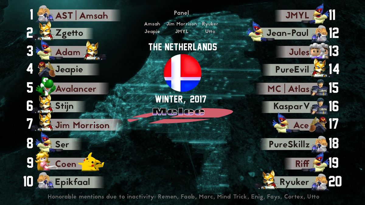 Dutch Power Rankings - SmashWiki, the Super Smash Bros. wiki