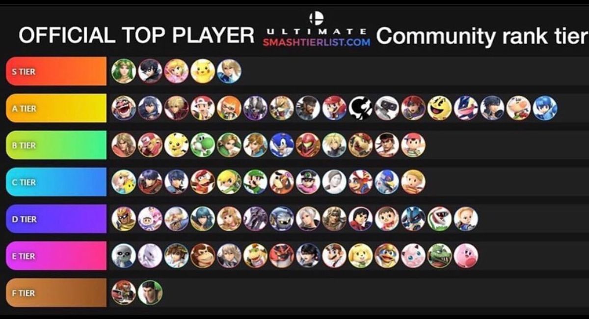 File SSBU Tier List jpg SmashWiki The Super Smash Bros Wiki
