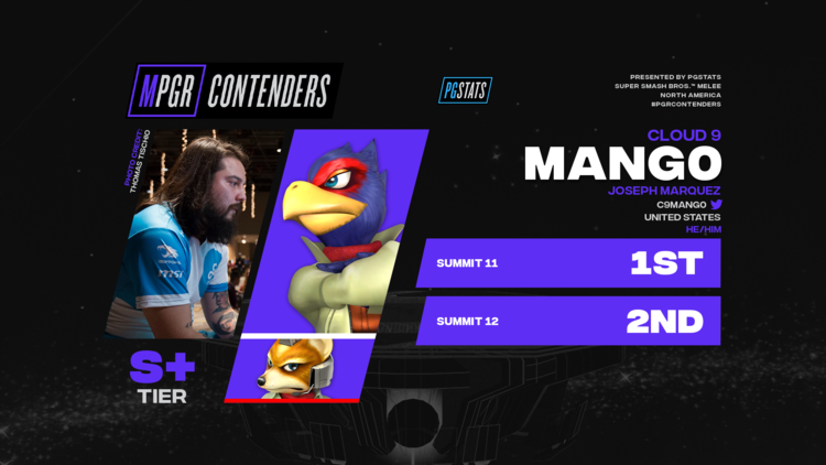 PGRContenders - SmashWiki, the Super Smash Bros. wiki