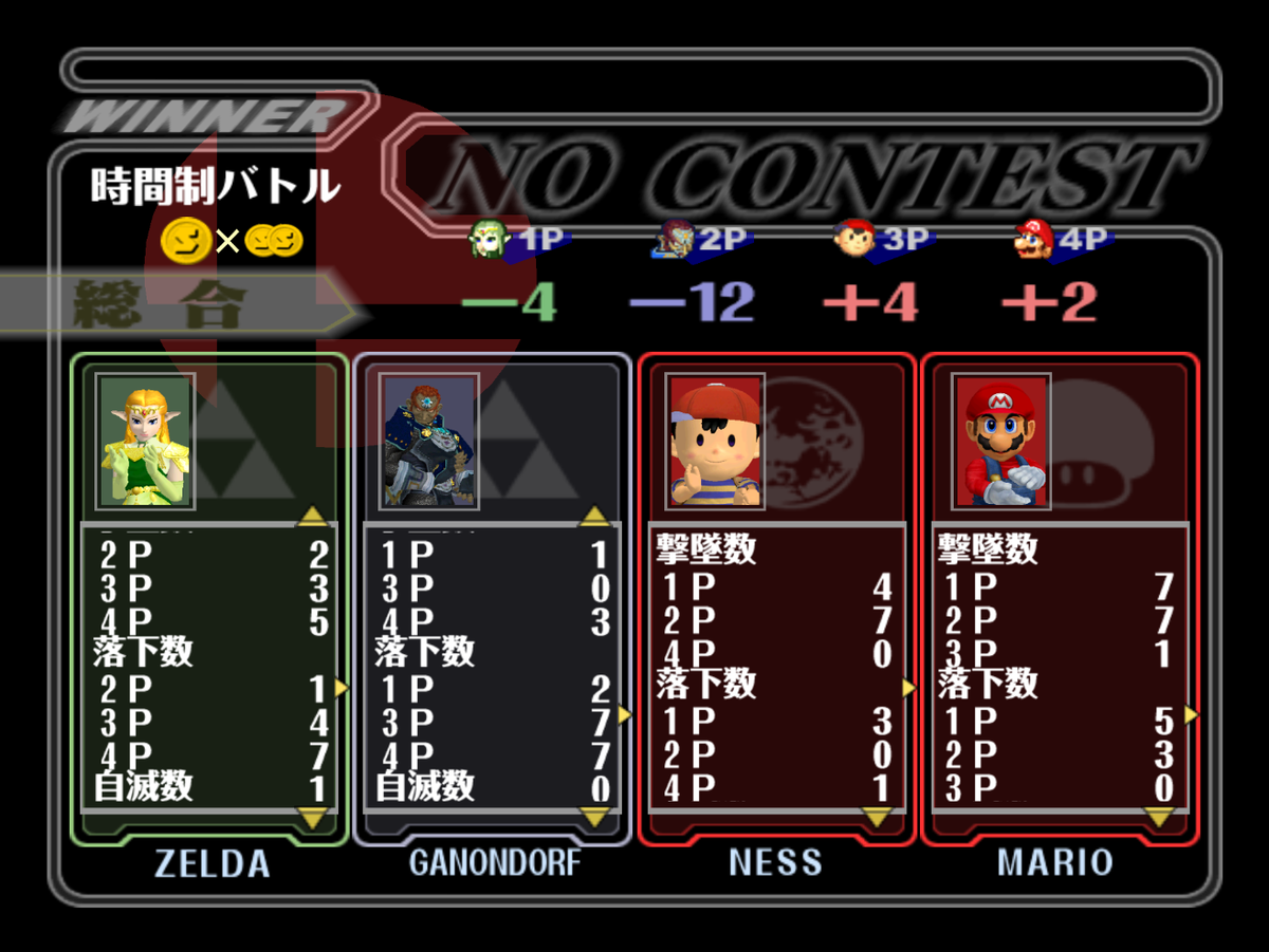 File:NoContest Screen Melee.png - SmashWiki, the Super Smash Bros. wiki