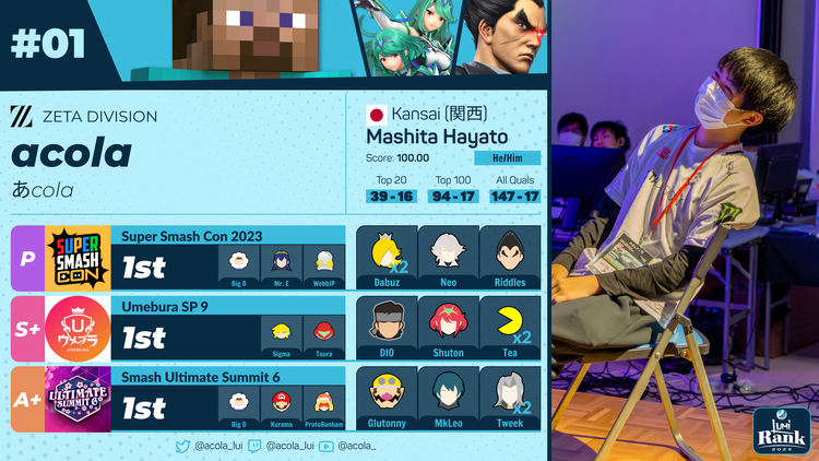 LumiRank 2023 - SmashWiki, the Super Smash Bros. wiki
