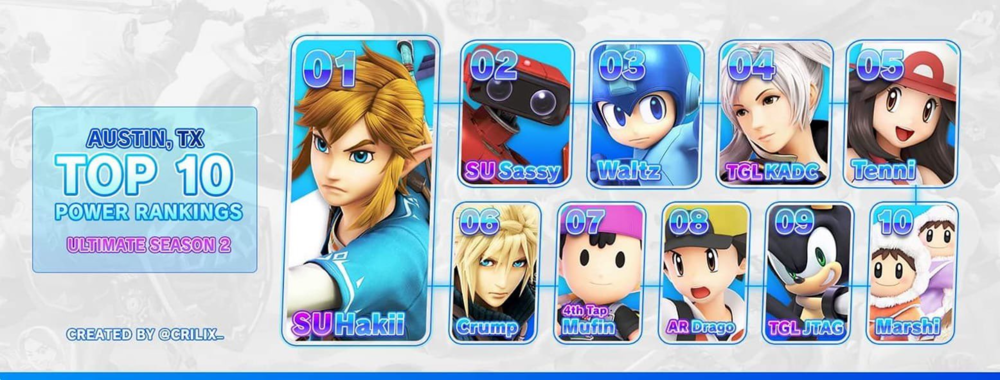 Texas Power Rankings/Austin Power Rankings - SmashWiki, the Super Smash ...