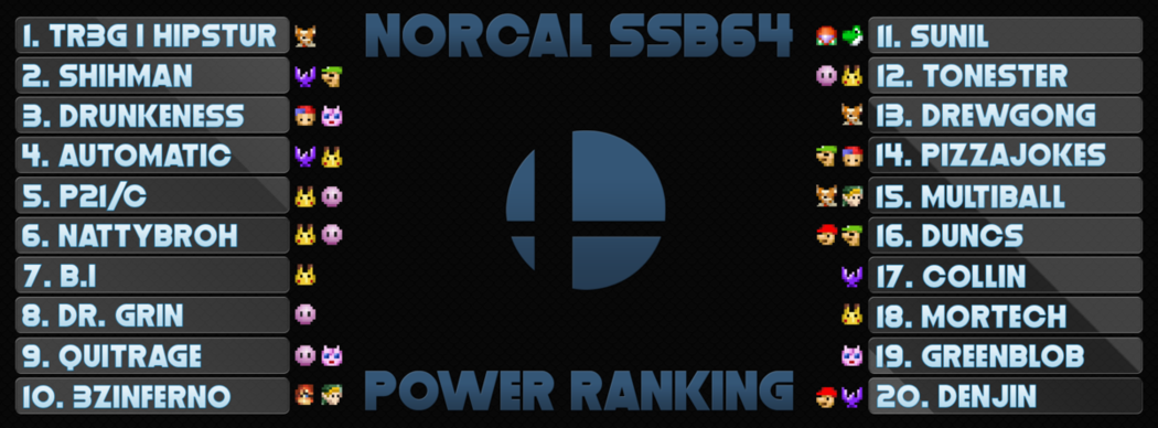 NorCal Power Rankings - SmashWiki, the Super Smash Bros. wiki