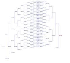 Category:Major tournaments (SSBM) - SmashWiki, the Super Smash Bros. wiki