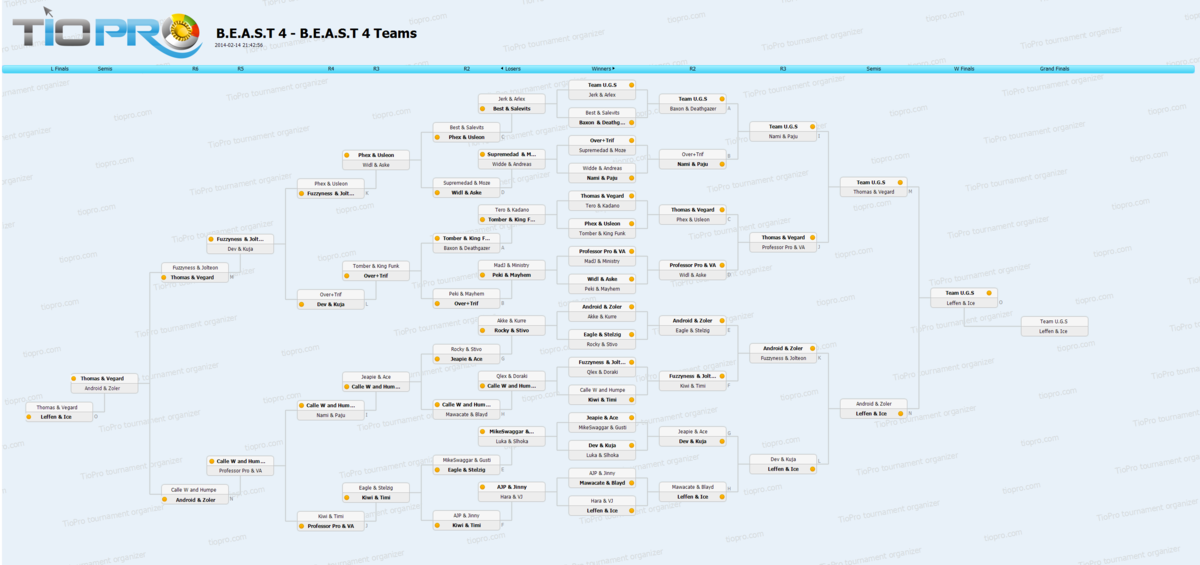 File:B.E.A.S.T 4 Melee Doubles Bracket.png - SmashWiki, the Super Smash ...