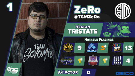 Smasher:ZeRo - SmashWiki, the Super Smash Bros. wiki