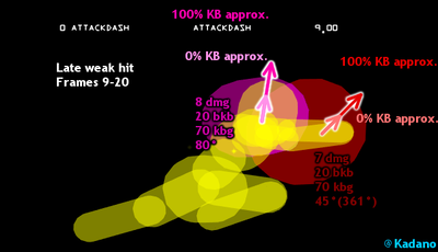 Peach (SSBM)/Dash attack - SmashWiki, the Super Smash Bros. wiki
