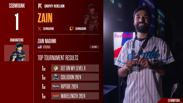SSBMRank 2024 - SmashWiki, the Super Smash Bros. wiki