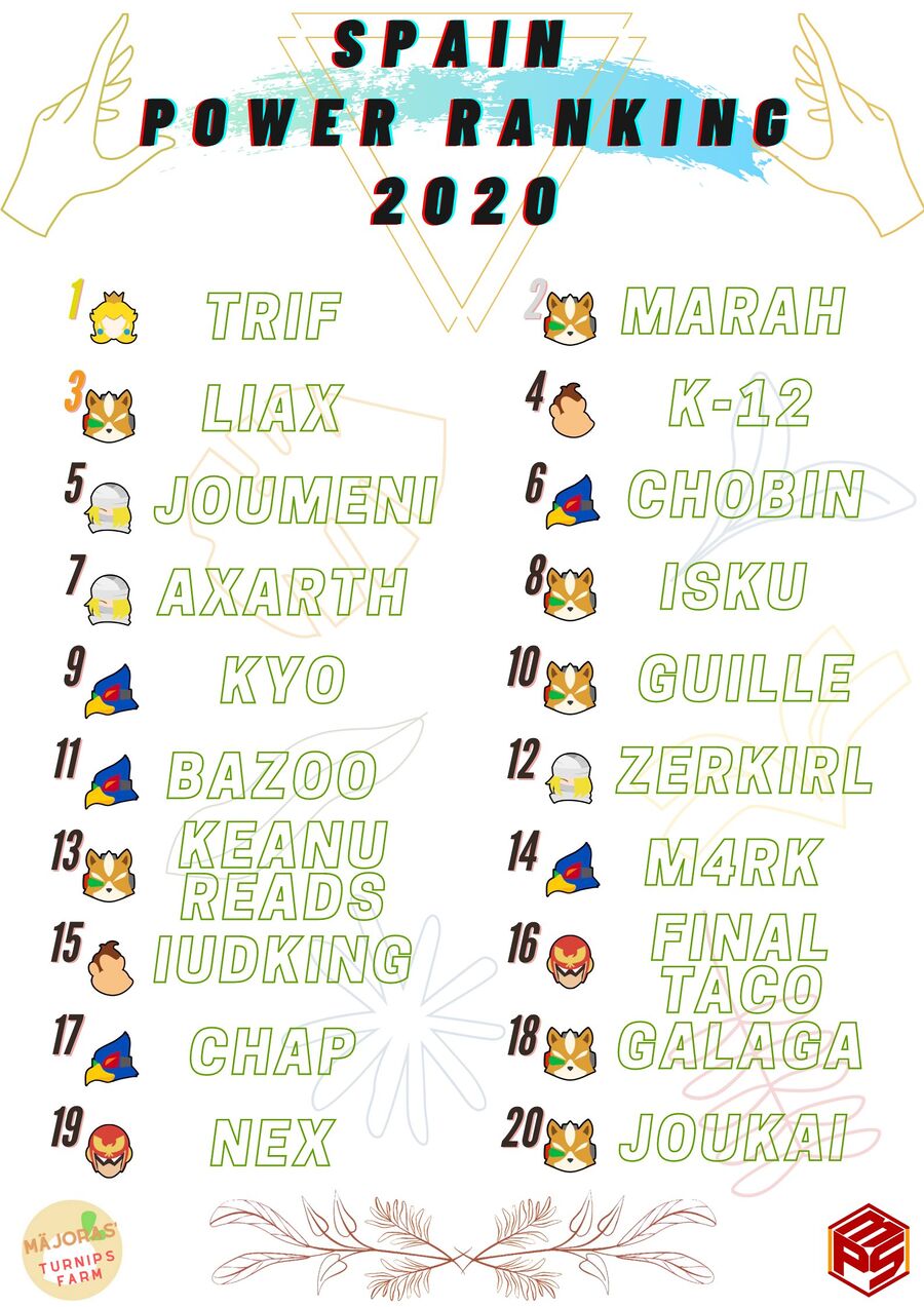 Spanish Power Rankings - SmashWiki, the Super Smash Bros. wiki