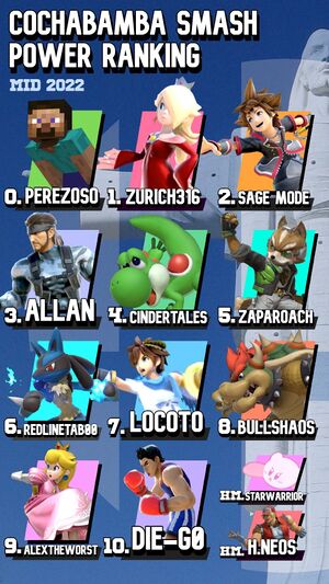 Bolivian Power Rankings - SmashWiki, the Super Smash Bros. wiki