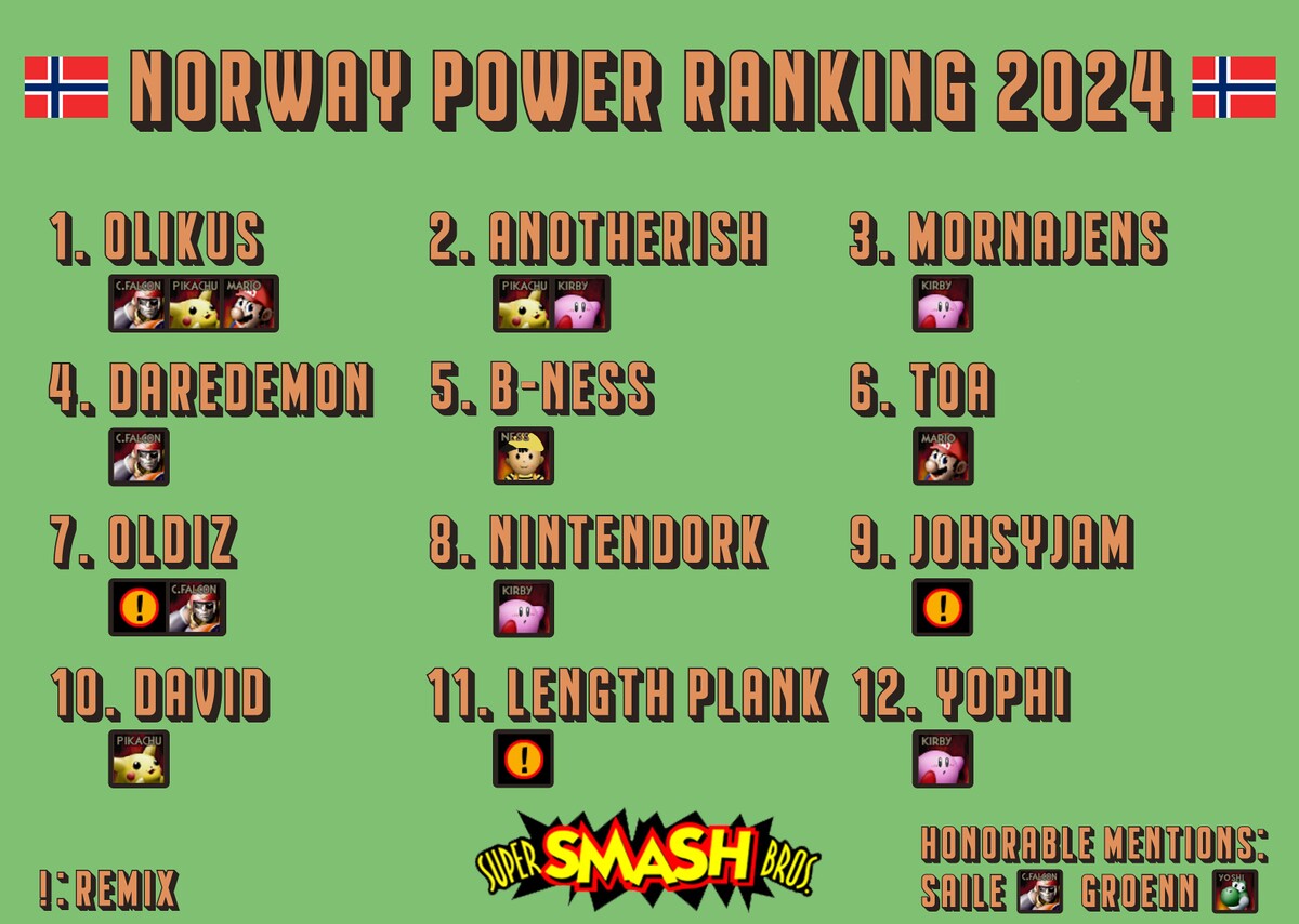 File:Norway Power Ranking 2024.jpg - SmashWiki, the Super Smash Bros. wiki