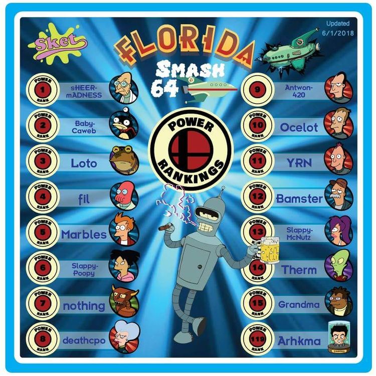 Florida Power Rankings - SmashWiki, the Super Smash Bros. wiki